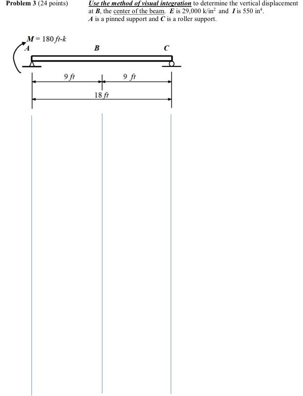 Solved Use the method of visual integration to determine the | Chegg.com