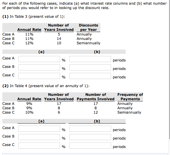 Solved For each of the following cases, indicate (a) what | Chegg.com