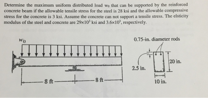 Solved Determine the maximum uniform distributed load w0 | Chegg.com
