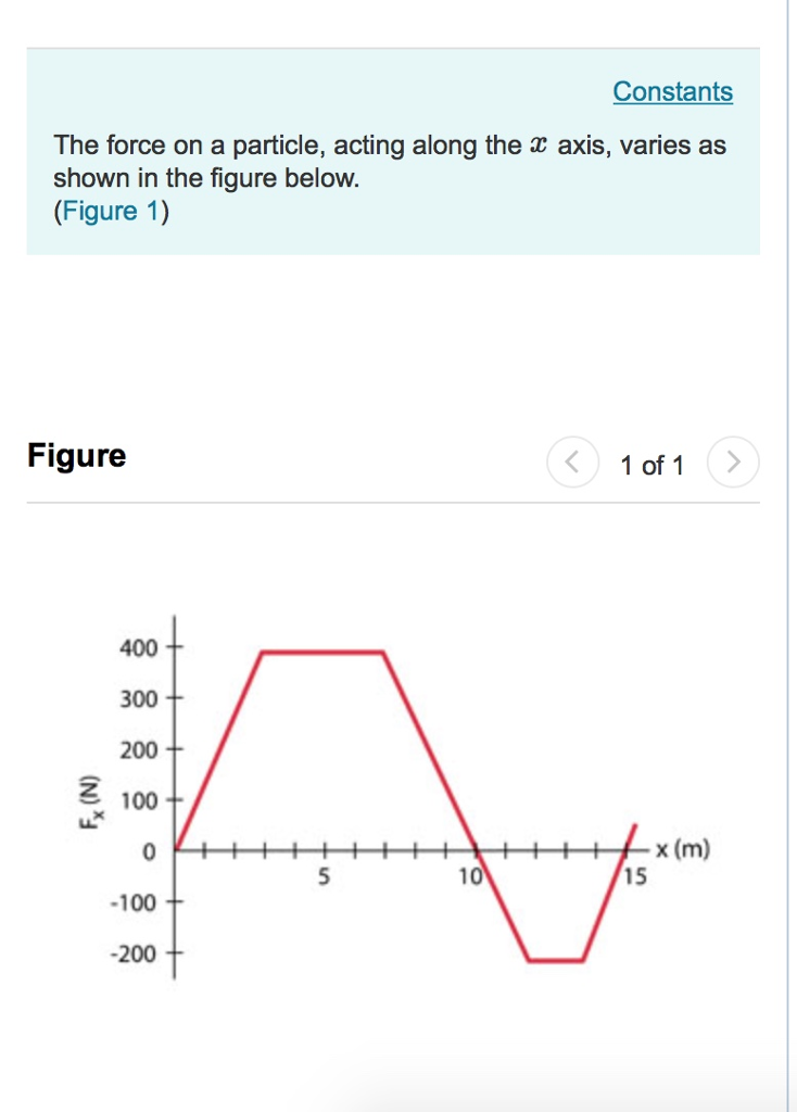 Solved The force on a particle, acting along the x axis, | Chegg.com