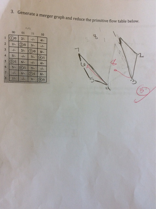 Solved Generate a merger graph and reduce the primitive flow | Chegg.com