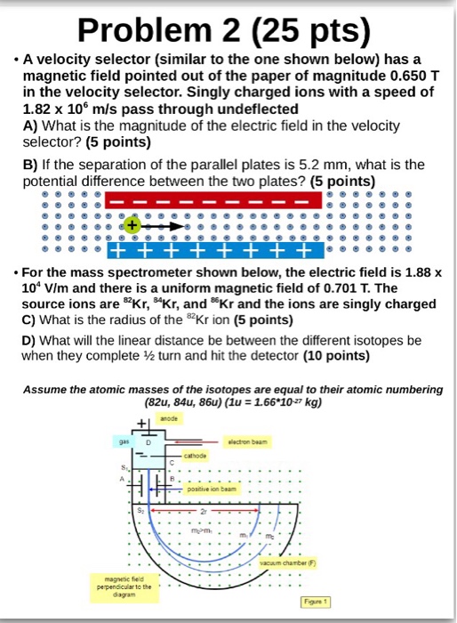 Solved Problem 2 (25 pts) A velocity selector (similar to | Chegg.com