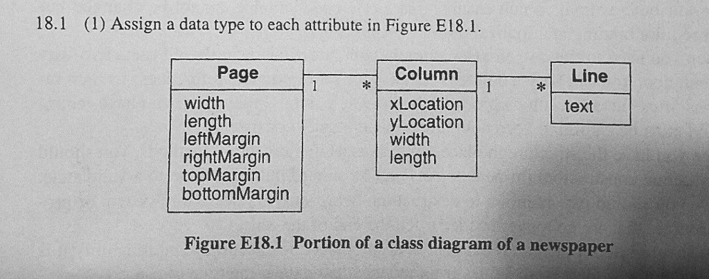 Solved 18.1 (1) Assign a data type to each attribute in | Chegg.com