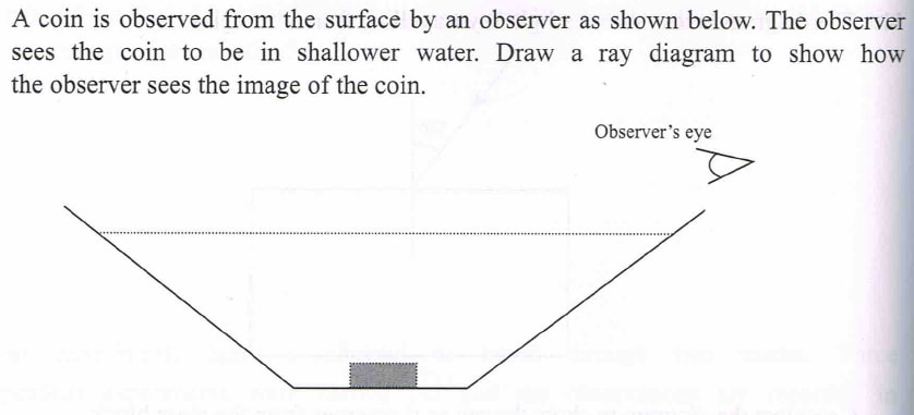 Solved A coin is observed from the surface by an observer as | Chegg.com
