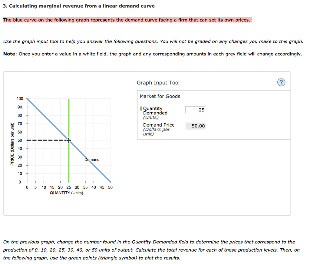 Solved 3 Calculating Marginal Revenue From A Linear Demand