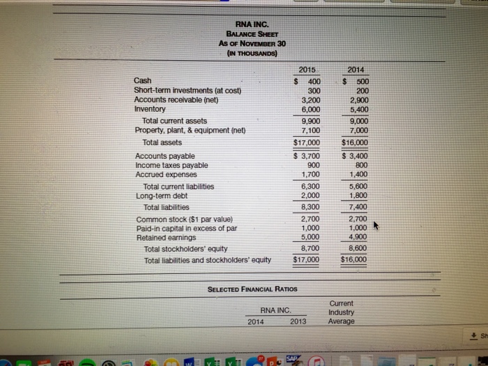 Solved Financial Statement Analysis Case RNA Inc. | Chegg.com