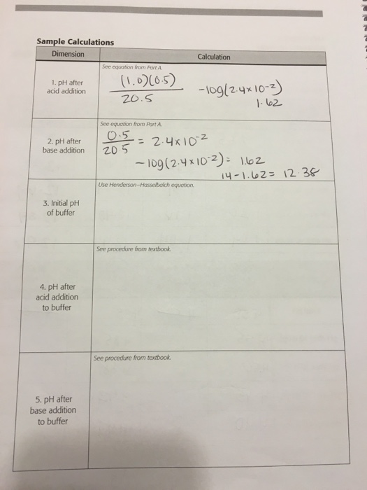 Solved Experiment EQUILIBRIA: BUFFERS Objective The | Chegg.com
