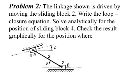 Solved The linkage shown is driven by moving the sliding | Chegg.com