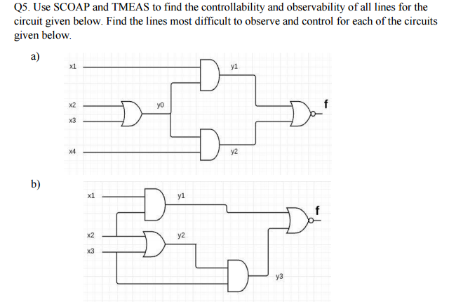 Solved Use SCOAP and TMEAS to find the controllability and | Chegg.com