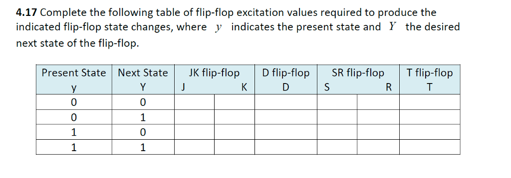 Solved 4.17 Complete the following table of flip-flop | Chegg.com