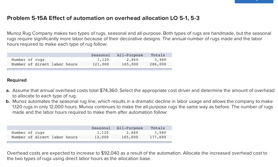 Solved Problem 5-15A Effect of automation on overhead | Chegg.com