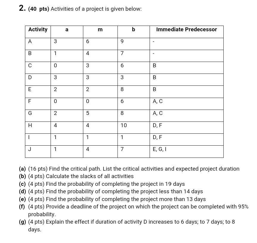 2. (40 pts) Activities of a project is given below | Chegg.com