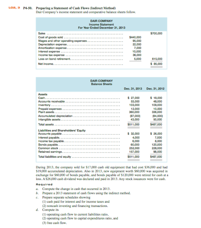 Solved Preparing a Statement of Cash Flows (Indirect Method) | Chegg.com