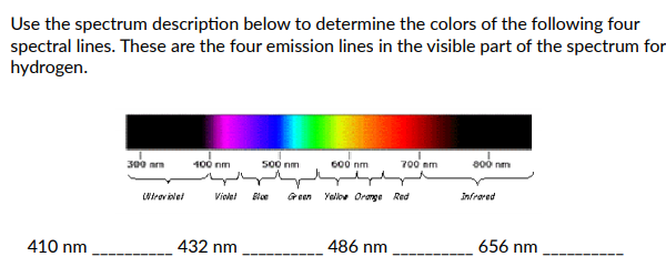 Solved Use the spectrum description below to determine the | Chegg.com