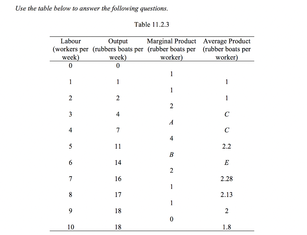 Solved Use the table below to answer the following questions | Chegg.com