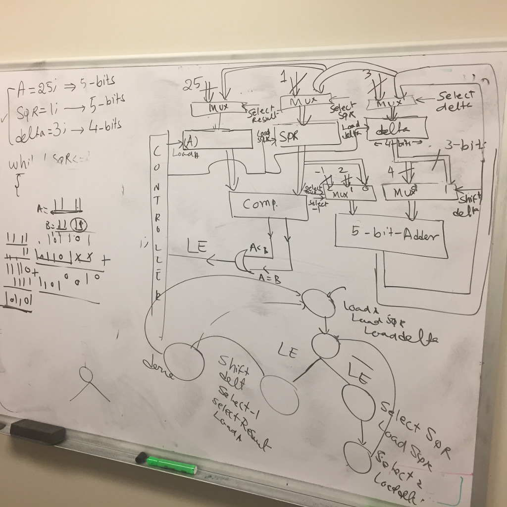 Solved PLEASE SHOW THE CODE Verilog or VHD code Design | Chegg.com