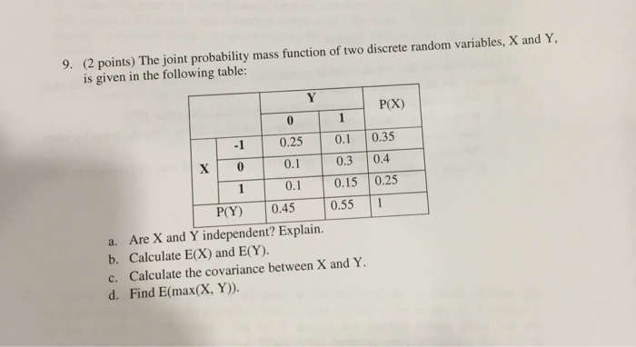 Solved The joint probability mass function of two discrete | Chegg.com