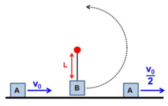 Solved Block A is sliding across a horizontal and | Chegg.com