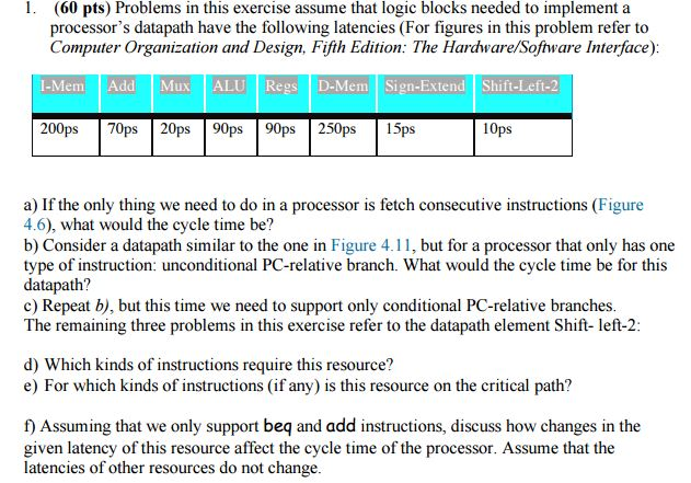 Solved Add PC Read address Instruction Instruction memory | Chegg.com
