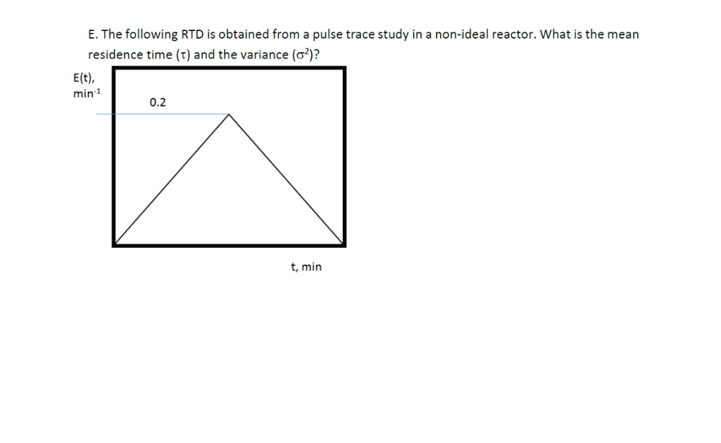 Solved E. The following RTD is obtained from a pulse trace | Chegg.com