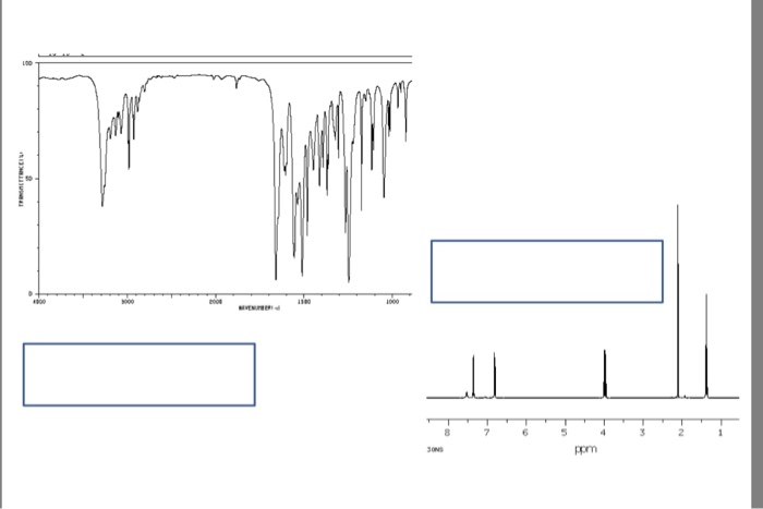 Solved Analayze the following spectra data for Phenacetin | Chegg.com