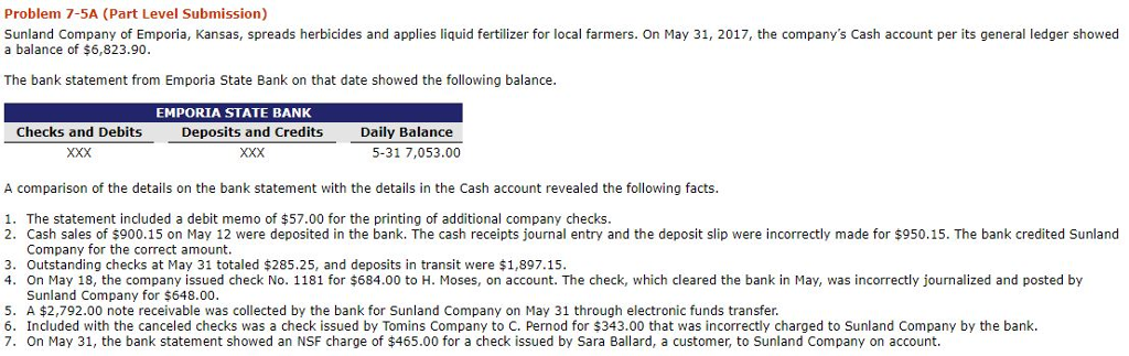 Solved Problem 7-5A (Part Level Submission) Sunland Company | Chegg.com