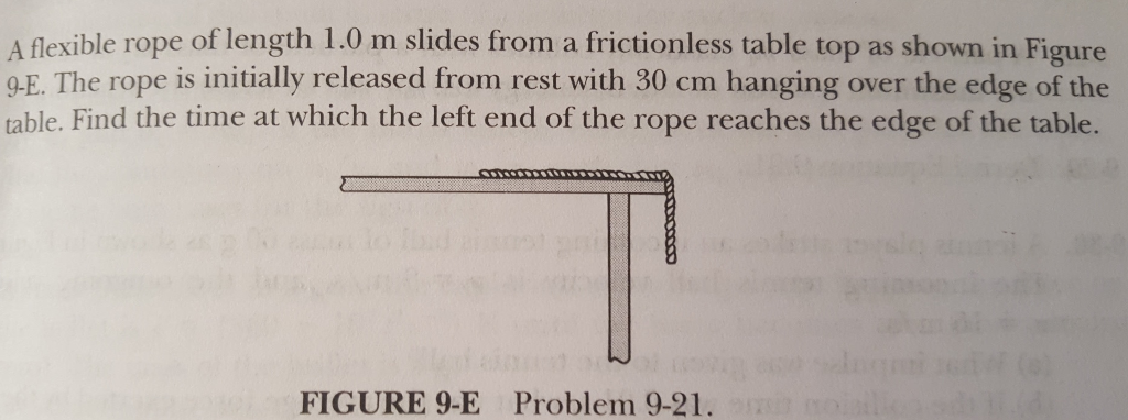 Solved A flexible rope of length 1.0 m slides from a | Chegg.com