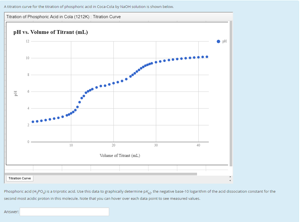 Solved A titration curve for the titration of phosphoric | Chegg.com