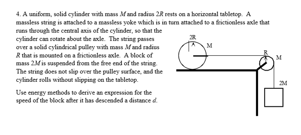 Solved: A Uniform, Solid Cylinder With Mass M And Radius 2... | Chegg.com