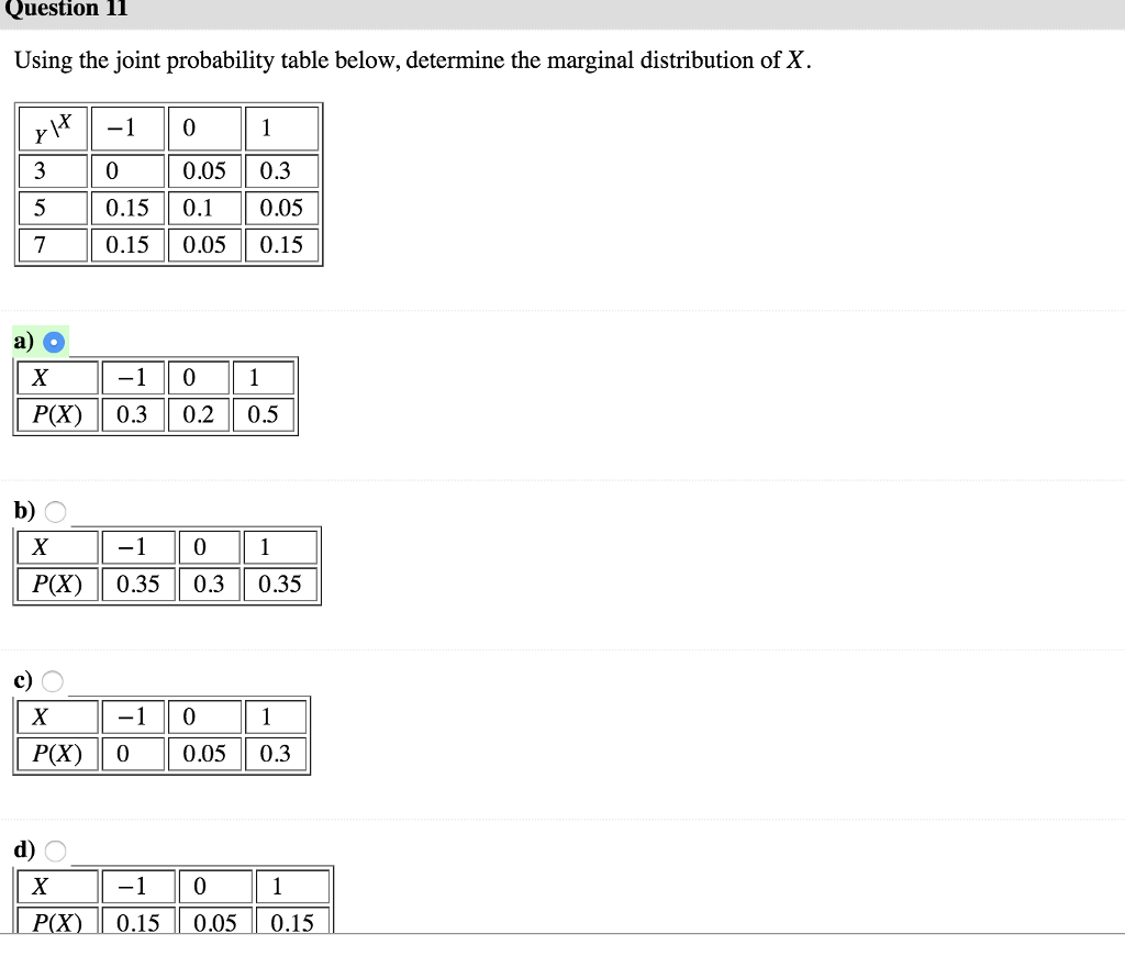 Solved Question Using the joint probability table below, | Chegg.com