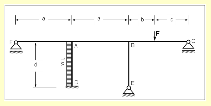 Solved: To The Loading Shown. Dimensions And Load Values, ... | Chegg.com