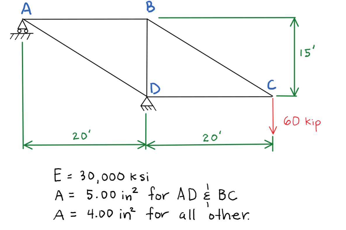 For The Truss And Loading Shown Below Calculate