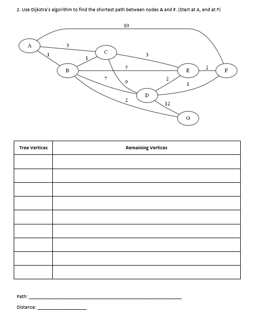 Solved 2. Use Dijkstra's algorithm to find the shortest path | Chegg.com Solved 2. Use Dijkstra's algorithm to find the shortest path | Chegg.com