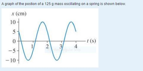 Solved What is the spring constant of the spring? What is | Chegg.com