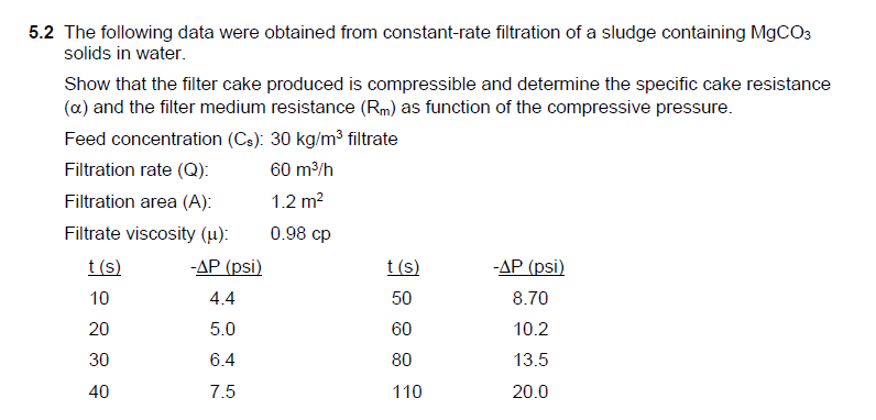 Solved The following data were obtained from constant-rate | Chegg.com