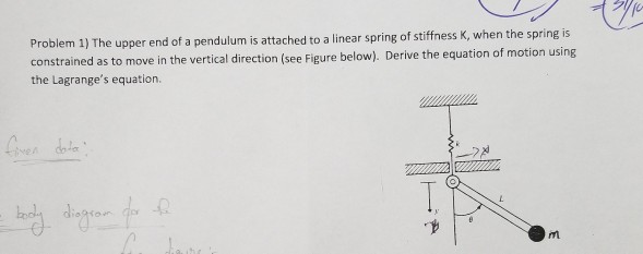 Solved The upper end of a pendulum is attached to a linear | Chegg.com