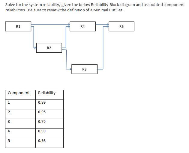 Solved Solve for the system reliability, given the below | Chegg.com