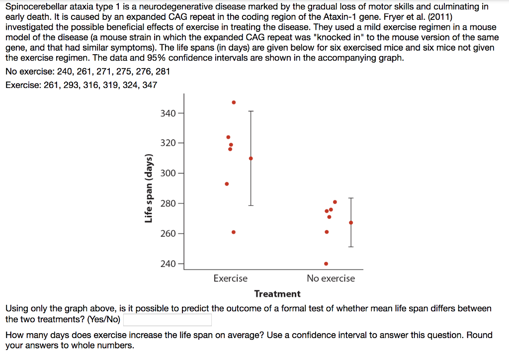 Solved Spinocerebellar ataxia type 1 is a neurodegenerative | Chegg.com