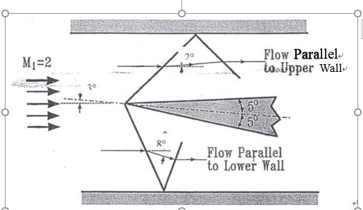 A two-dimensional wedge with an included angle of 10 | Chegg.com