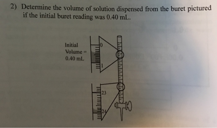 Solved Determine the volume of solution dispensed from the | Chegg.com
