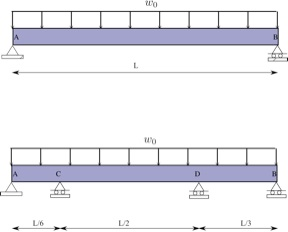 Solved Consider a simply supported beam and a three-span | Chegg.com