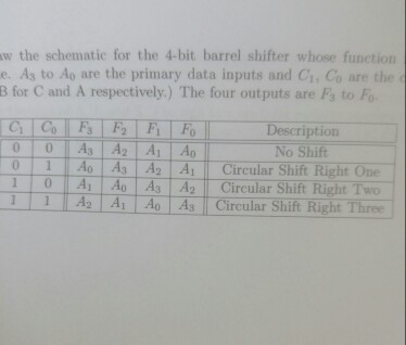 Solved draw the schematic for the 4 bit bartal shifter. A3 | Chegg.com