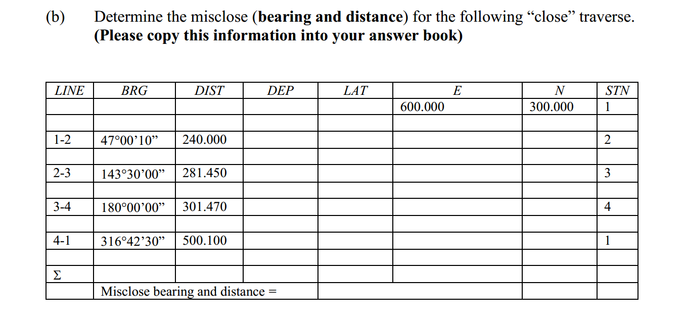 Solved (b) Determine the misclose (bearing and distance) for | Chegg.com