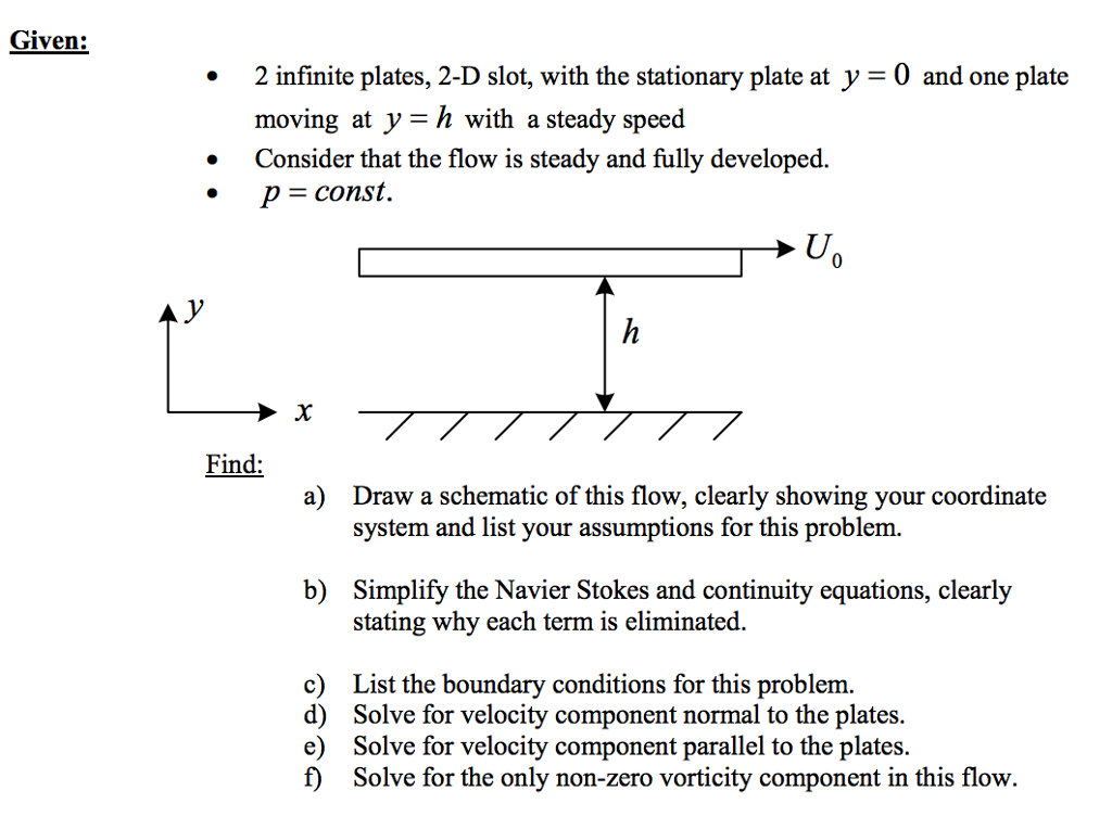 Solved 2 infinite plates, 2-D slot, with the stationary | Chegg.com