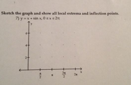Sketch the graph and show all local extrema and | Chegg.com