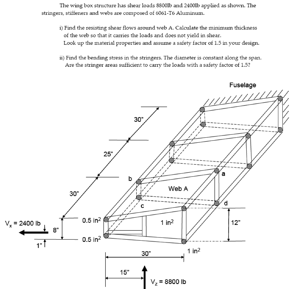 The wing box structure has shear loads 8800lb and | Chegg.com