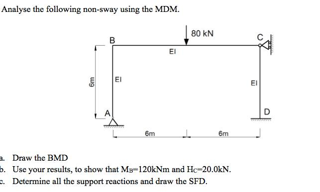 Analyse the following non-sway using the MDM. Draw | Chegg.com