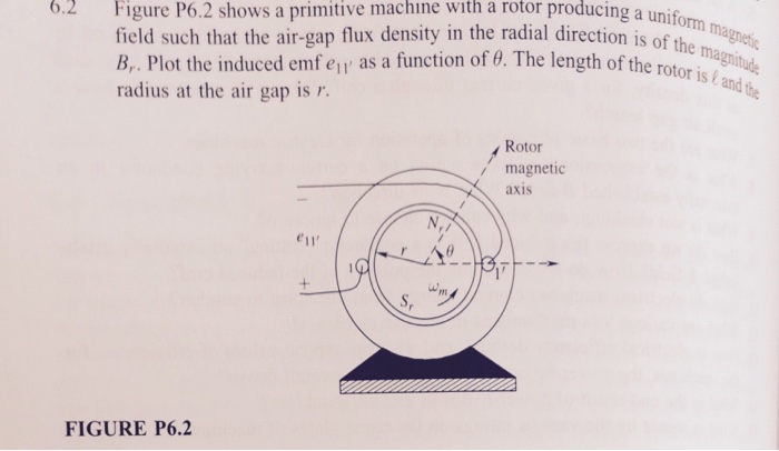 Solved 6.2 Figure P6.2 shows a primitive machine with a | Chegg.com