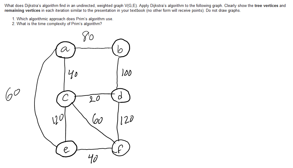Solved What does Dijkstra's algorithm find in an undirected, | Chegg.com
