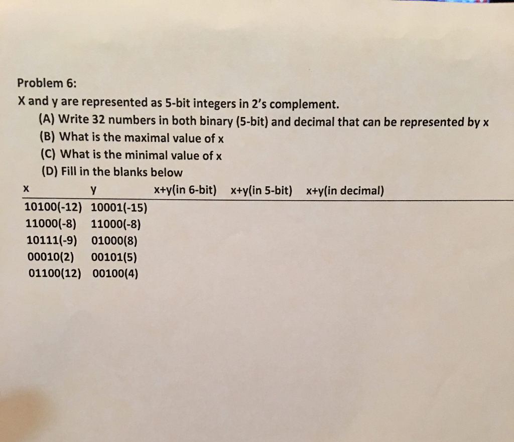 Solved X and y are represented as 5-bit integers in 2's | Chegg.com